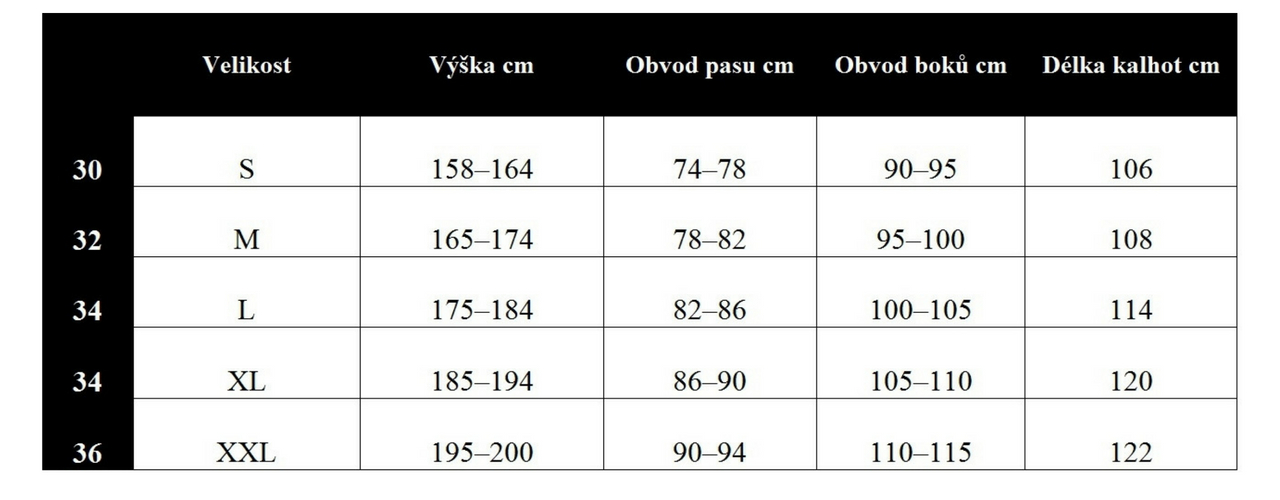 Velký průvodce velikostmi oblečení včetně tabulek | Tipli